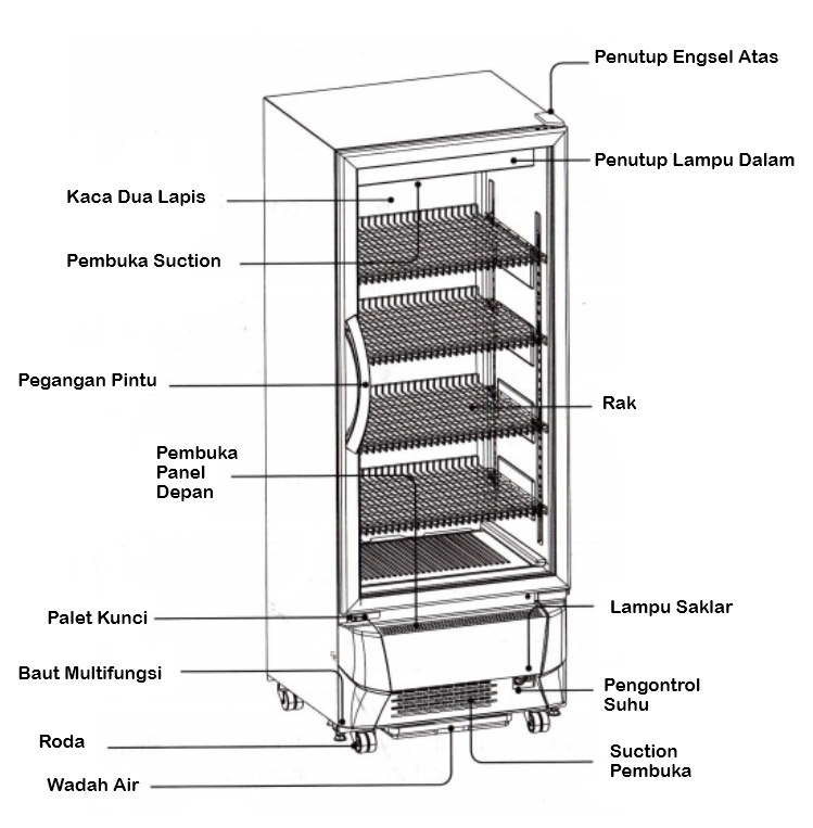 Ketahui Kualitas dan Kelebihan Kulkas Showcase Panasonic