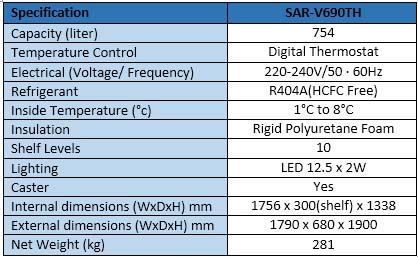 Sigma BImed | Open Showcase Panasonic Inverter